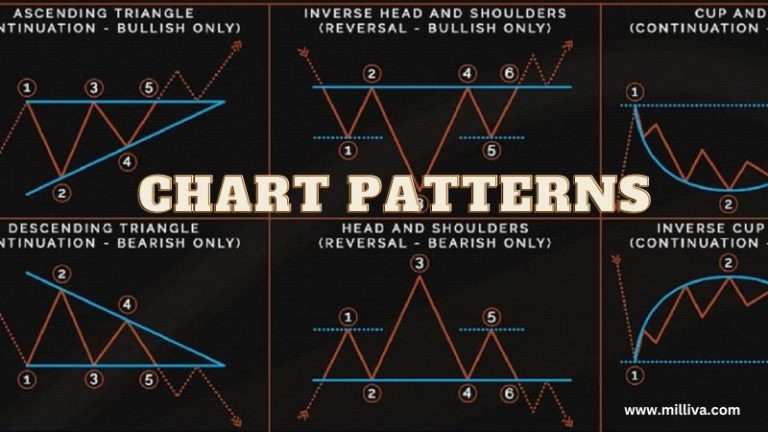 Milliva-Best Forex Brokers In the World