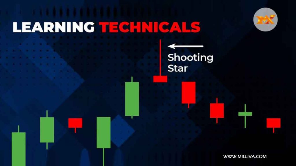 Milliva-Best Forex Brokers In the World